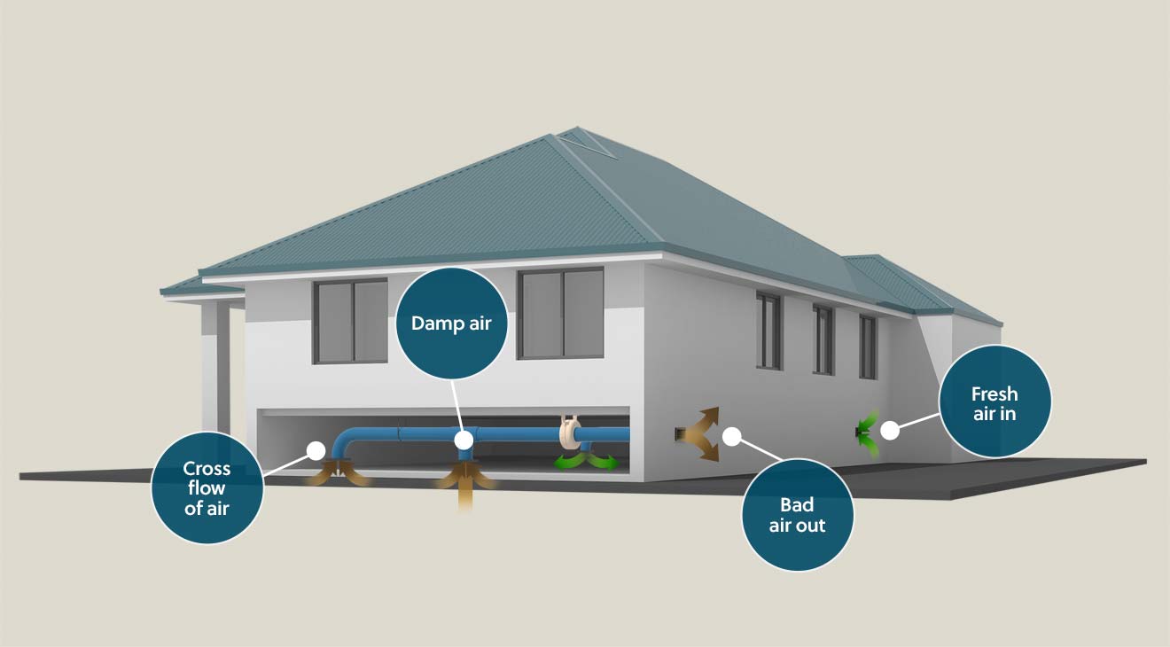 Subfloor Ventilation - Barrier Dampproofing